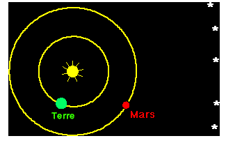 Le mouvement rétrograde